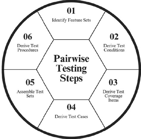 Software Test Suite To Stress Non Uniform Memory Access On Cluster