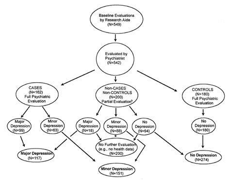 Classification Of Hospitalized Medically Ill Elderly Patients As