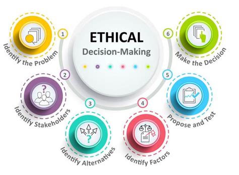 Ethical Decision Making