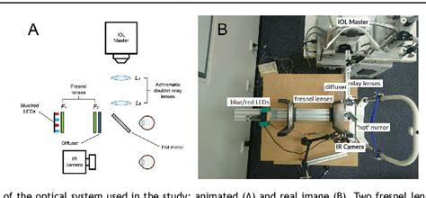 Figure 1 From The Effect Of Intrinsically Photosensitive Retinal