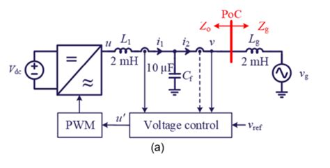 Impedance Based Analysis For Power Electronics Based Systems CSE