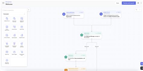 Zoho Marketing Automation Review 2025 Pricing Features Pros And Cons Ratings And More