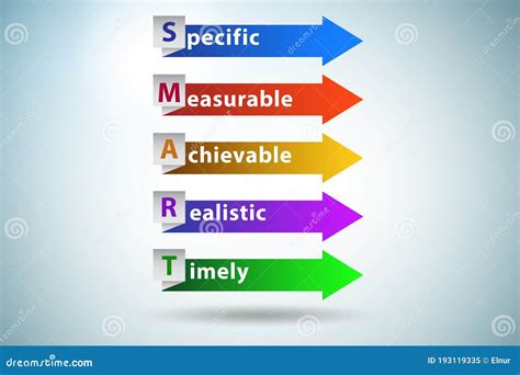 Concept Of Smart Objectives In Performance Management Stock Illustration Illustration Of