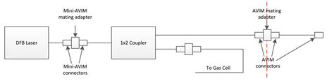 Laser Source Electronics Lase For The Infrared Atmospheric Sounder Interferometer Next
