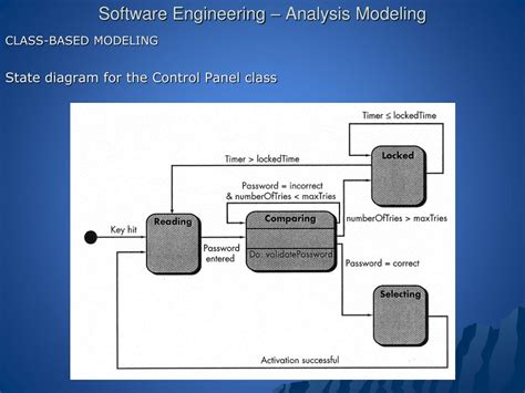 Ppt Software Engineering Analysis Modeling Powerpoint Presentation