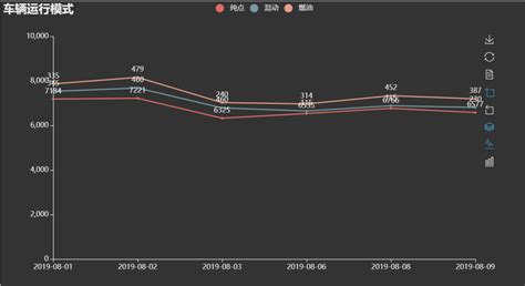 Pyecharts 图表切换，指标选择 Csdn博客