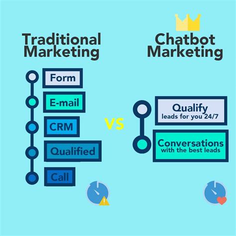 Manychat 開始免費使用 Manychat