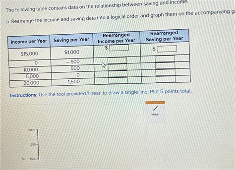 Solved The Following Table Contains Data On The Relationship