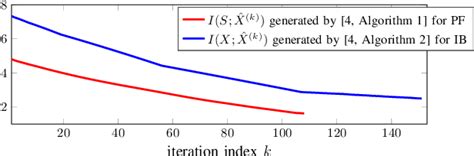 Pdf A Submodularity Based Agglomerative Clustering Algorithm For The