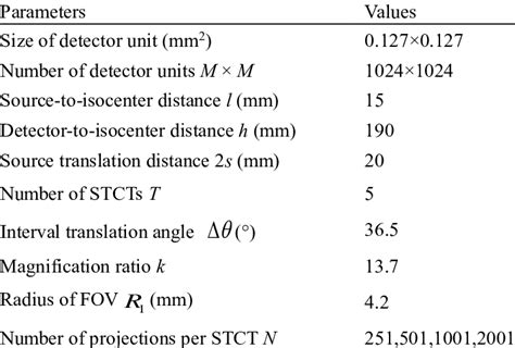 Parameters For Numerical Experiments Download Scientific Diagram