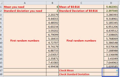 Generate Random Number By Given Certain Mean And Standard Deviation In