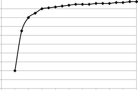 Figure Dependence Of Expert Standard Deviation On Number Of Experts
