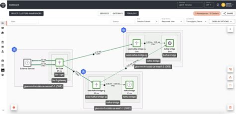 Kafka Bridge Load Balancing And Failover Using Tetrate Service Bridge