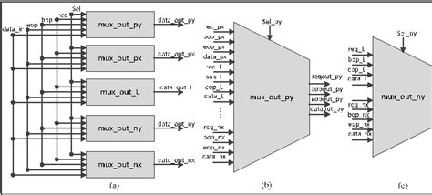 Figure 1 From Design Of A Network On Chip Router Based On Turn Model