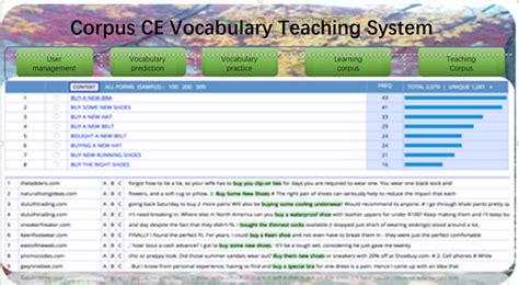 The Word Block Sequence Table Partial Formed By Searching Buy Adj