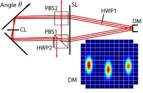 Figure 1 From Programmable Unitary Spatial Mode Manipulation