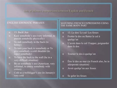 Comparative Linguistic Essay Ppt