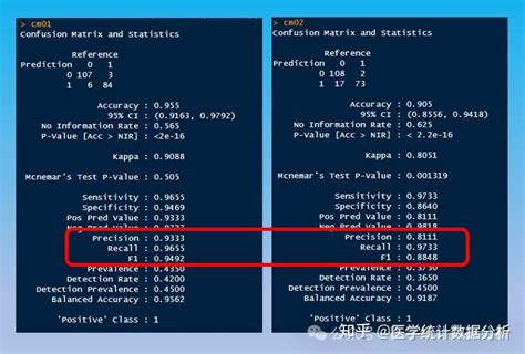 【左手python右手r】朴素贝叶斯模型（naive Bayes Model）模型的简单操作示例及效果评价 知乎