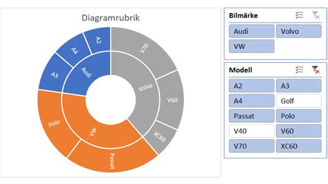 Soldiagram Sunburst I Excel Excelbrevet