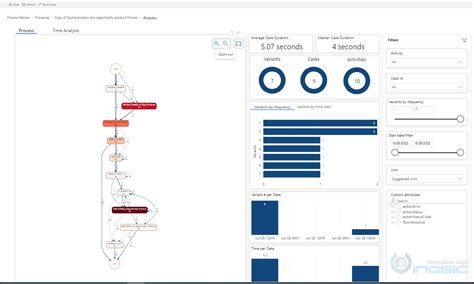 Use Of Process Insights Preview Feature For Monitoring Analysing Power Automate Flow