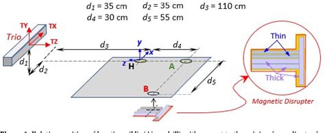 Figure 1 From Benchmarking Dataset Of Signals From A Commercial Mems Magneticangular Rate