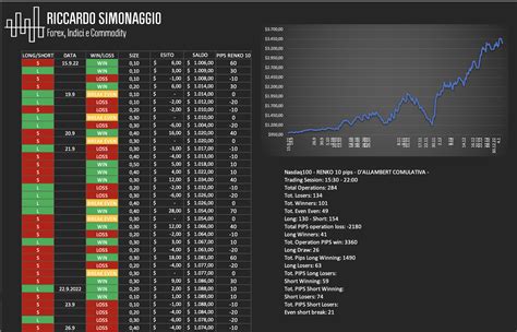 Cbot Renko Trend Cbot Algorithmic Forex Trading Ctrader Community