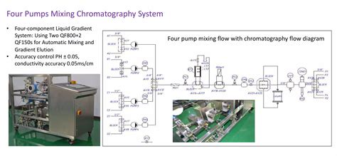 buffer preparation systems dhanva technologies