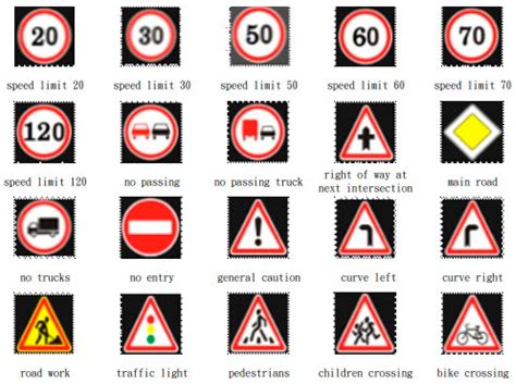 Simulated Adversarial Attacks On Traffic Sign Recognition Of Autonomous Vehicles