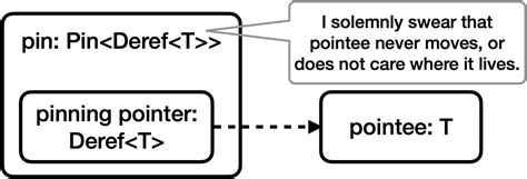 Leaky Abstractions And A Rusty Pin By Razieh Behjati Phd Itnext