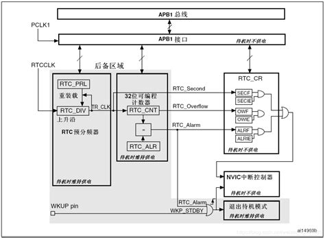 【蓝桥杯嵌入式】【stm32】7rtc之实时时间显示和硬件闹钟设置内置lsi Rc振荡器开启 Csdn博客