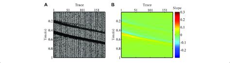 A Scalar Field Of The Horizontal Components Of Synthetic Vsp Data Download Scientific