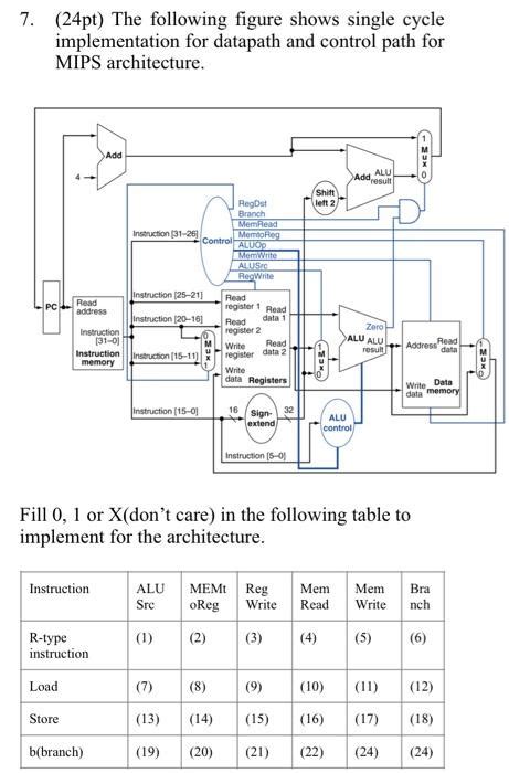 7 24pt The Following Figure Shows Single Cycle Implementation For