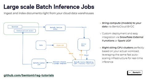 Infrastructure Challenges In Scaling Rag With Custom Ai Models Zilliz