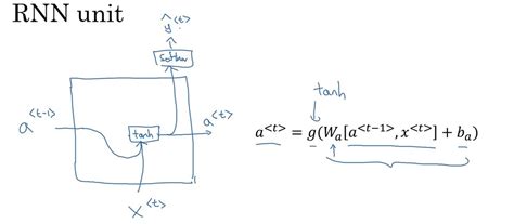 a single rnn unit sequence models deeplearning ai