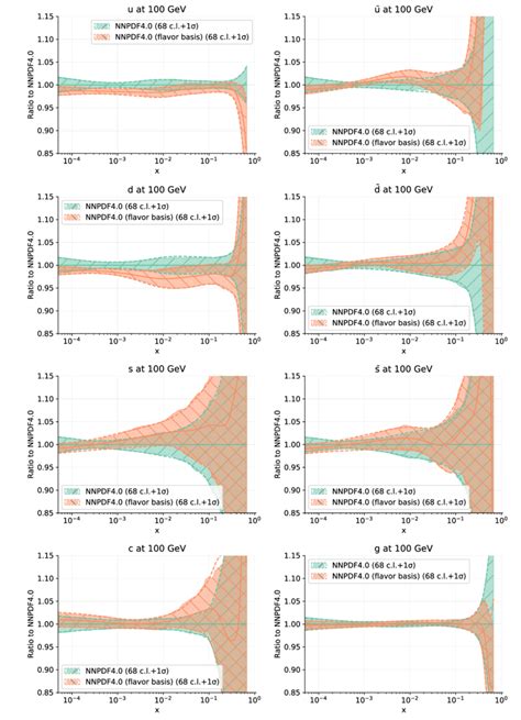 Same As Fig 33 But Now Comparing The Baseline Pdfs Parametrized In