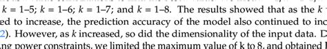 Comparison Of Accuracy Between Deepmrnaloc And Sublocep Based On Dataset 2 Download