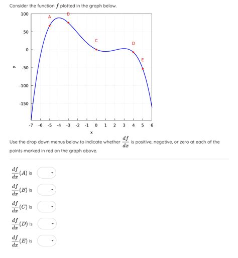 Solved Consider The Function F Plotted In The Graph Below Chegg