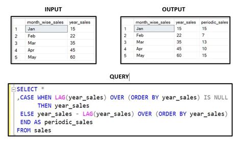 Sql Interviewprep Dataanalytics Coding Mysql Dataanalysis Openforwork Readyforinterview