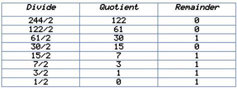 Number Systems — In A Nutshell Number System Is Just A Way To By Piyush Kochhar Jul 2020