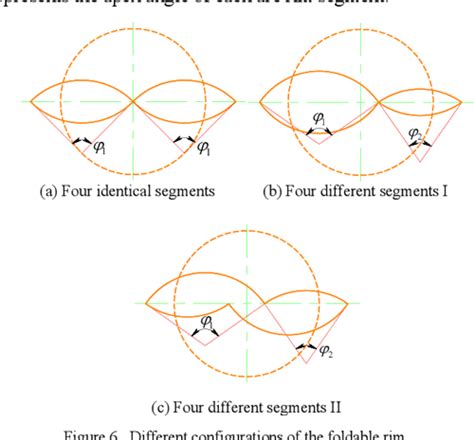 Figure 1 From Configuration Design And Analysis Of A Multimodal Wheel With Deformable Rim