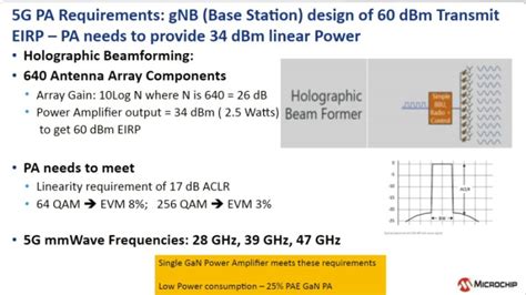 Rf And Microwave Microchip Technology Rf And Microwave Microchip Technology
