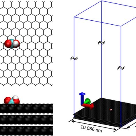 Schematic Of The Graphite Model With Two Functional Groups Grafted On