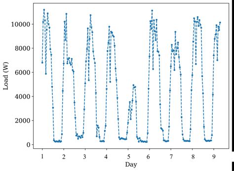 Illustration Of Noise Data Download Scientific Diagram