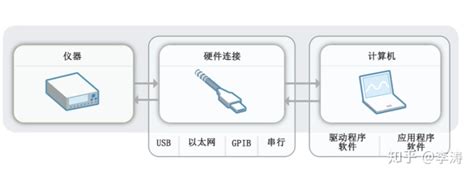 Fpga开发教程 Labviewlabview的学习笔记如风如此的博客 Csdn博客