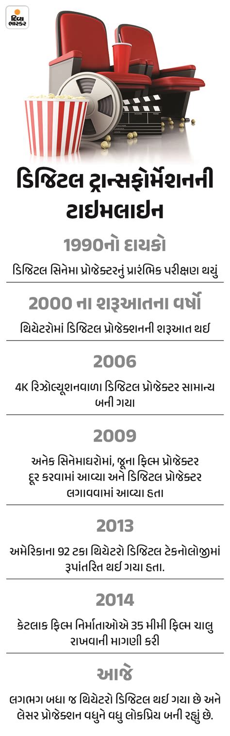 Interesting Facts About Film Projection In Talkies In The Old Days જૂના જમાનામાં ટોકીઝમાં થતા
