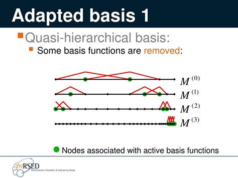 Ppt Hierarchical Finite Element Mesh Refinement Powerpoint