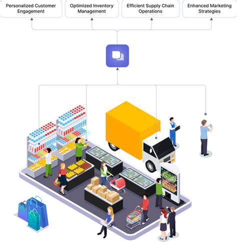 Enterprise Generative Ai Platform In Retail