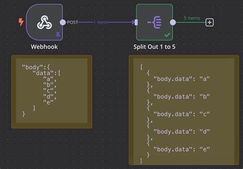 N8n 資料處理踩雷 Aggregate 合併與 Split Out 分割實測 Darrell Tw N8n、automation