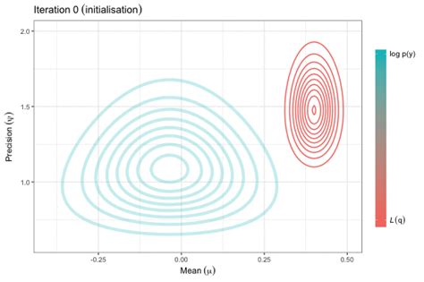 A Beginners Guide To Variational Inference Haziq Jamil