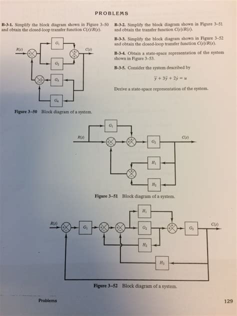 Solved Simplify The Block Diagram Shown In Figure 3 50 And
